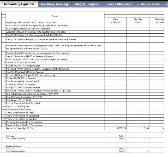 Accounting Equation Inventory Tracking Budget | Chegg.com