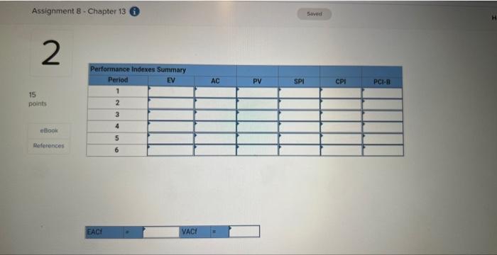 Solved EX13-6 (Algo) The following labor hours data have... | Chegg.com