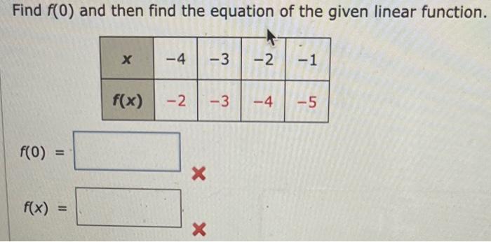 Solved Find f(0) and then find the equation of the given | Chegg.com