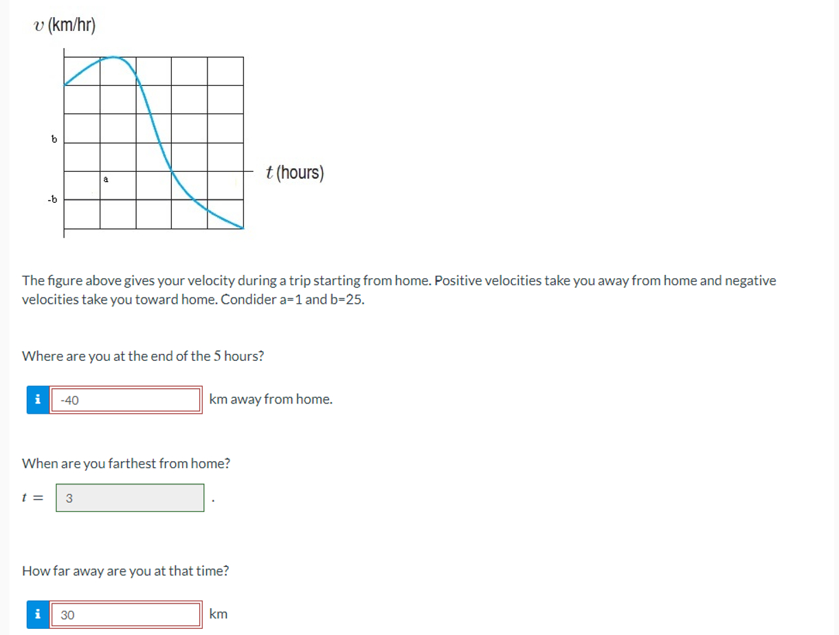 Solved v(kmhr)The figure above gives your velocity during a | Chegg.com
