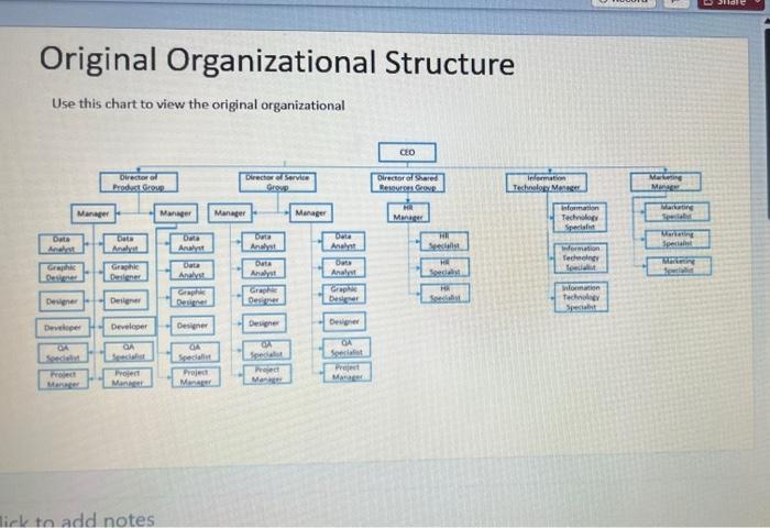 Solved Overview coltaboration, communication, and autonomy. | Chegg.com
