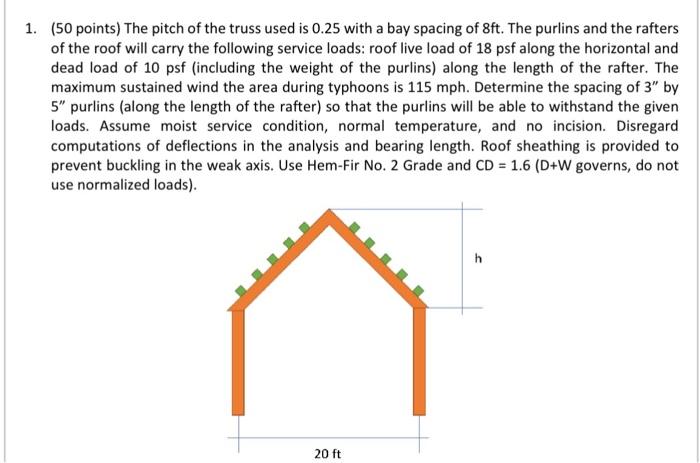Solved ( 50 points) The pitch of the truss used is 0.25 with | Chegg.com