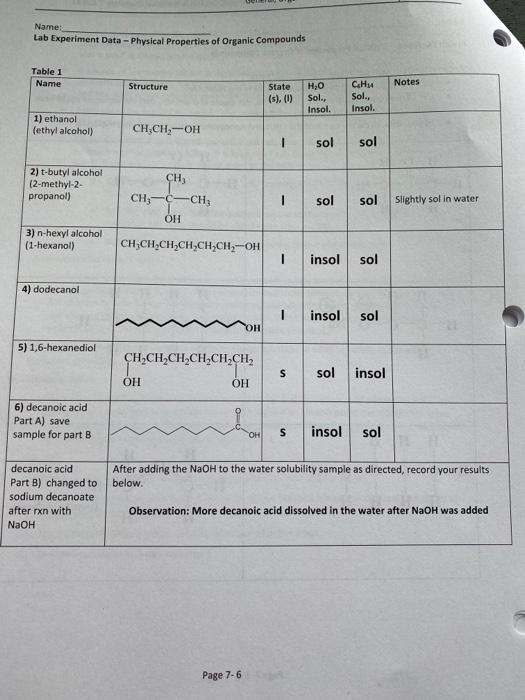 . Physical Properties of Organic Compounds Goals: You | Chegg.com