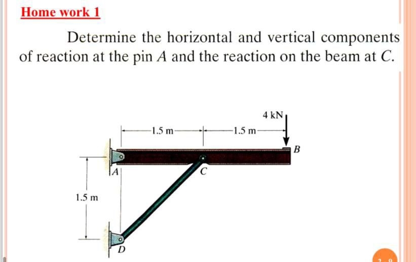 Solved Home work 1Determine the horizontal and vertical | Chegg.com