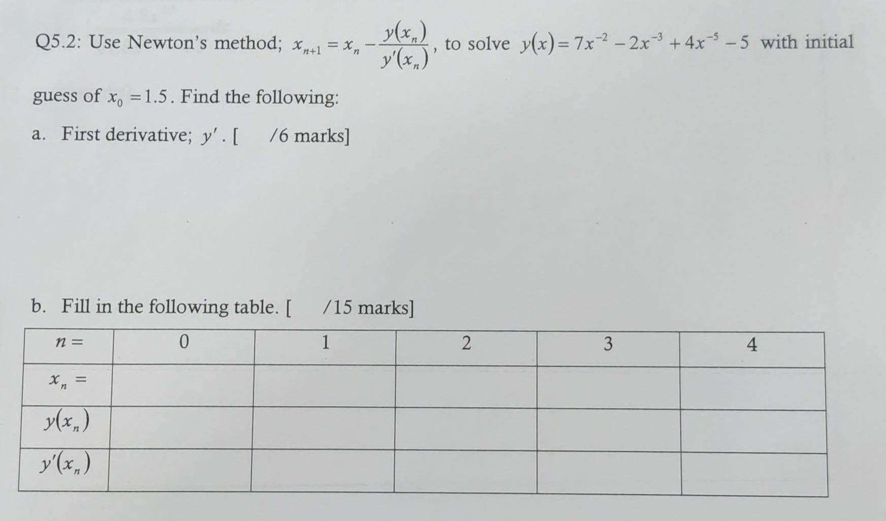 Solved Q5.2: Use Newton's method; xn+1=xn−y′(xn)y(xn), to | Chegg.com
