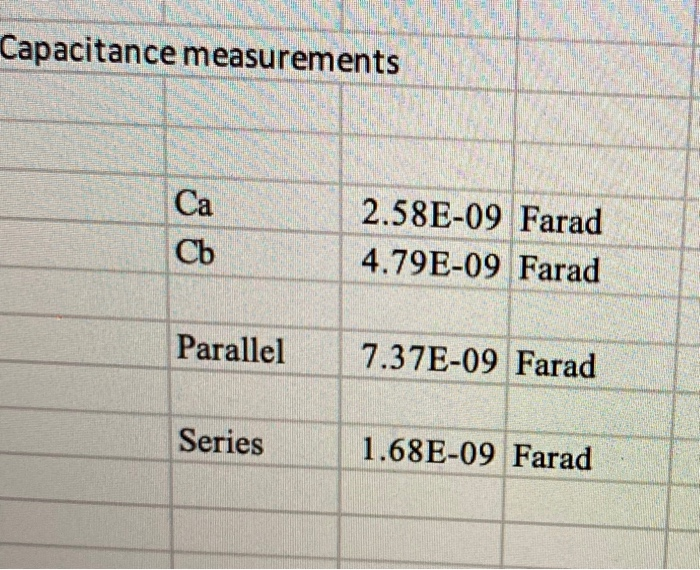 Solved Calculate the expected value for CA and Cg in a | Chegg.com
