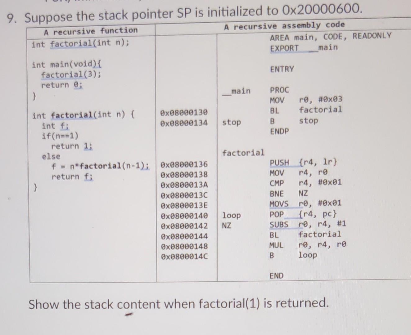 Solved Show the stack content when factorial(1) is returned. | Chegg.com