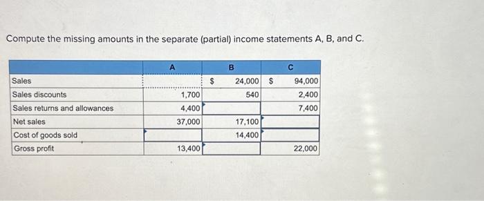 Solved Compute the missing amounts in the separate (partial) | Chegg.com