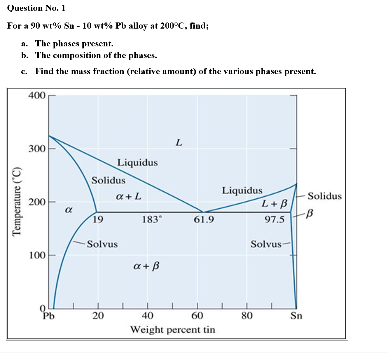 Solved Question No. 1For a 90 ﻿wt% ﻿Sn - 10 ﻿wt% ﻿Pb alloy | Chegg.com