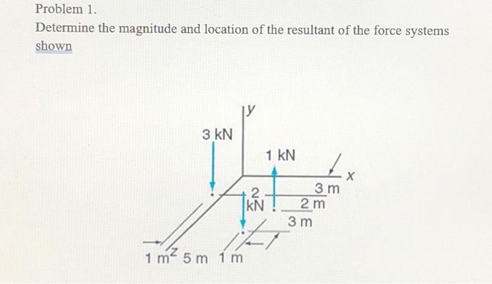 Solved Problem 1. Determine the magnitude and location of | Chegg.com