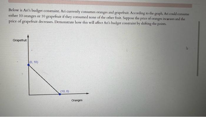 Solved The table below shows the total utility from | Chegg.com