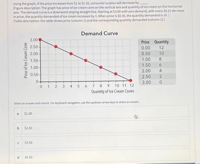 Solved Using the graph, if the price increases from $1 to | Chegg.com