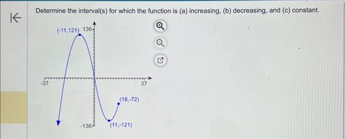 Solved Determine the interval(s) for which the function is | Chegg.com