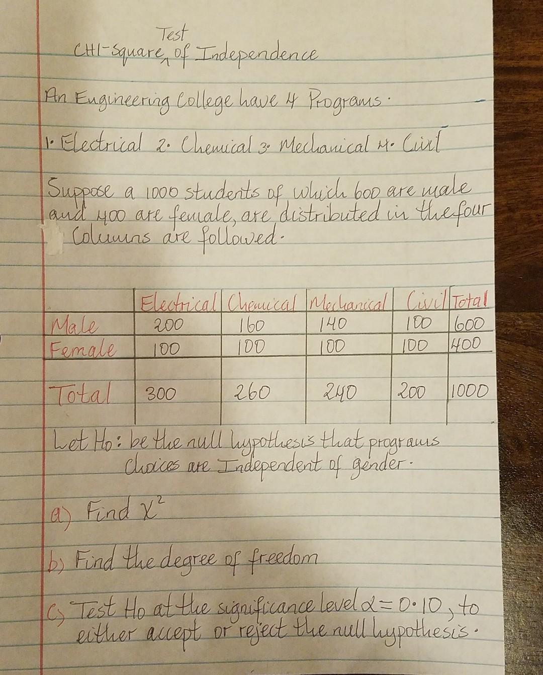Solved Please do not use the Chi-square tables for the | Chegg.com