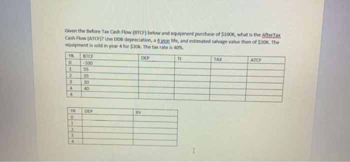 Solved Given the Before Tax Cash Flow (BTCF) below and | Chegg.com