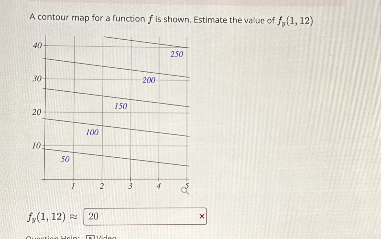 Solved A contour map for a function f ﻿is shown. Estimate | Chegg.com