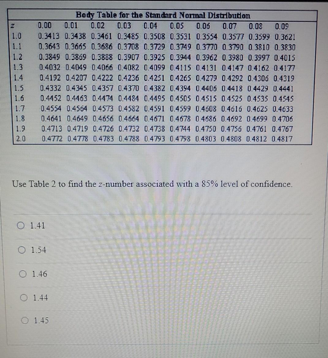Solved 1.0 1.4 1.5. 1.6 Body Table for the Standard Normal | Chegg.com