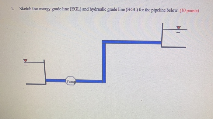 Solved 1. Sketch the energy grade line (EGL) and hydraulic | Chegg.com