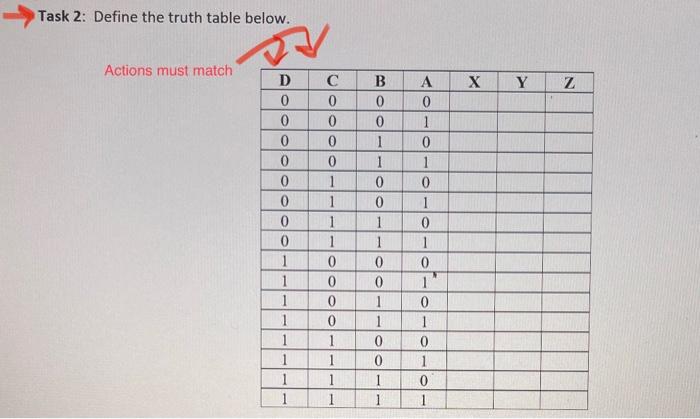 Solved please solve. truth tables must match. need to create | Chegg.com