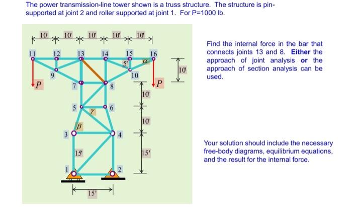 Solved The power transmission-line tower shown is a truss | Chegg.com