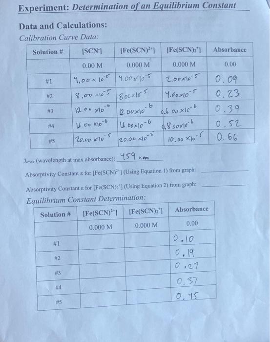 Solved Experimental Procedure: Determination of Equilibrium | Chegg.com