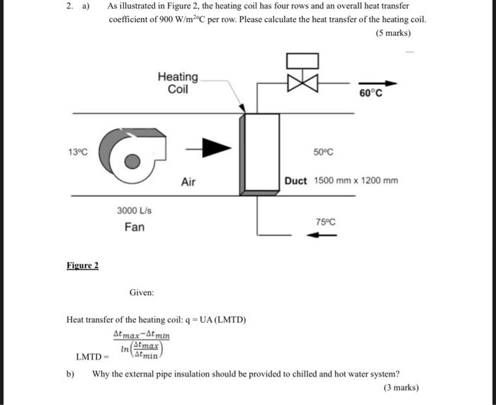 Solved 2. a) As illustrated in Figure 2, the heating coil | Chegg.com