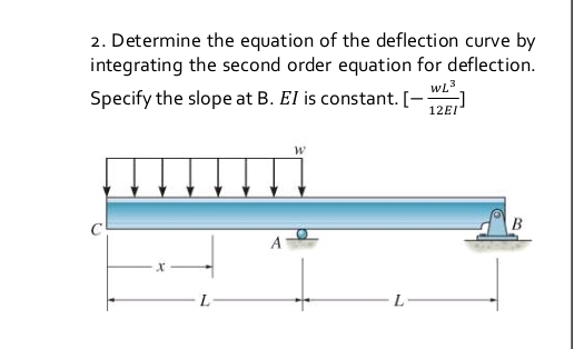 Solved Determine the equation of the deflection curve by | Chegg.com