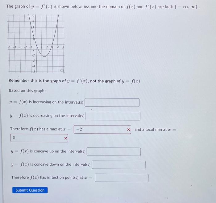 Solved The graph of y=f′(x) is shown below. Assume the | Chegg.com