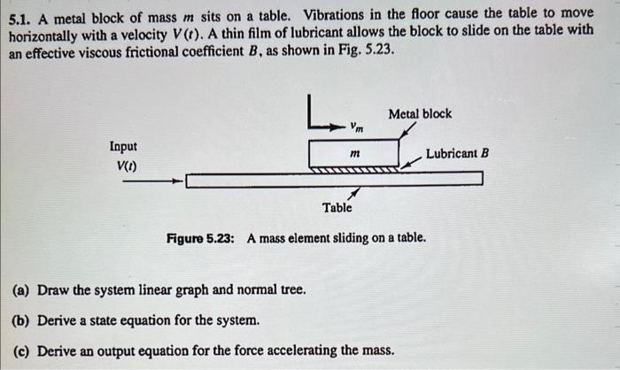 Solved 5.1. A metal block of mass m sits on a table. | Chegg.com