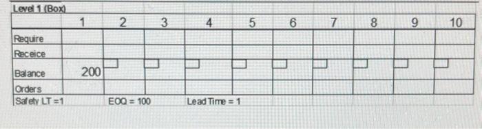 Solved Using the bill of materials for a manufacturing of | Chegg.com