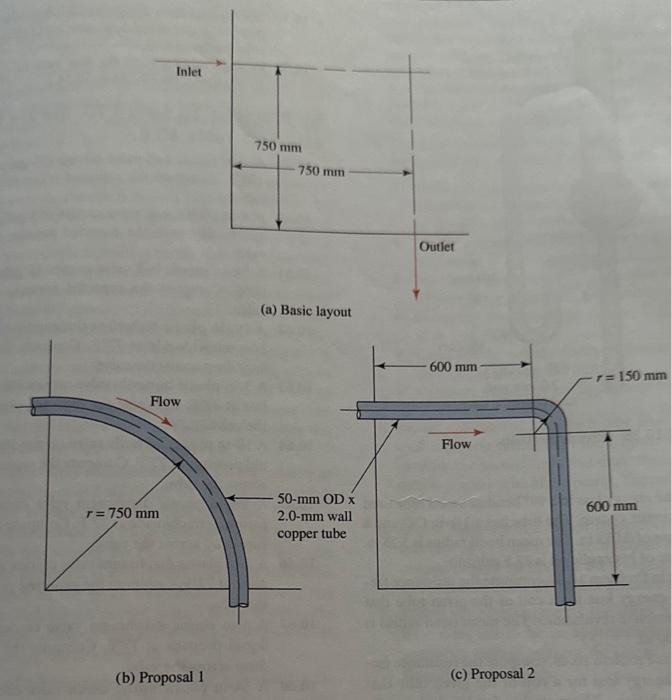 10.43 The inlet and the outlet shown in Fig. 10.36(a) | Chegg.com