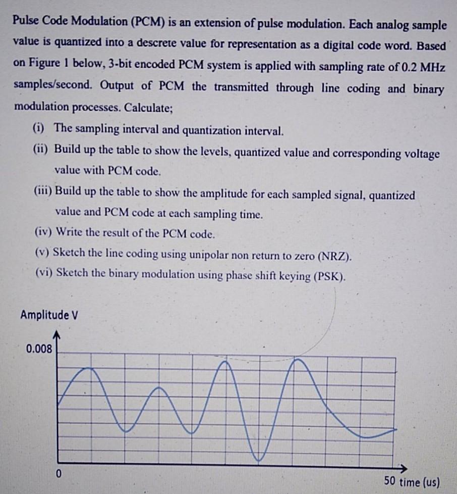 Solved Pulse Code Modulation (PCM) is an extension of pulse | Chegg.com