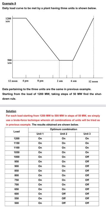 Solved Explain the example in full detailand explain the | Chegg.com