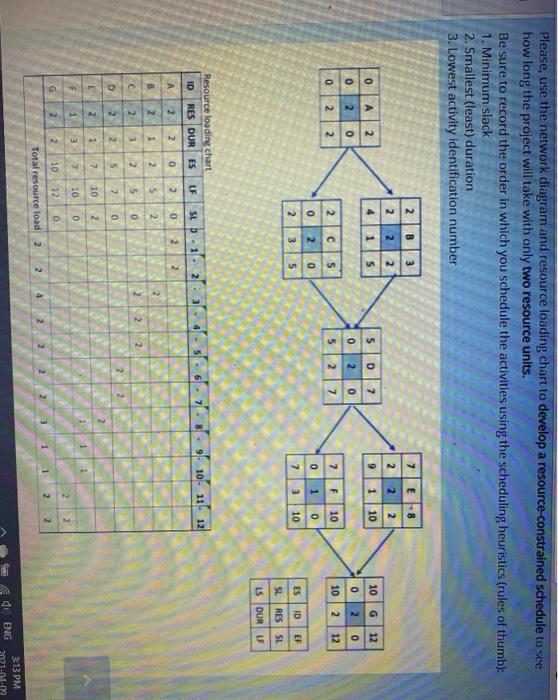 Solved Please use the network diagram and resource loading | Chegg.com