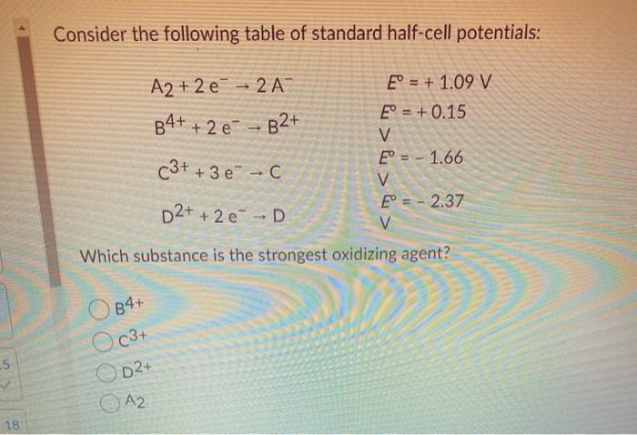 Solved Consider the following table of standard half-cell | Chegg.com