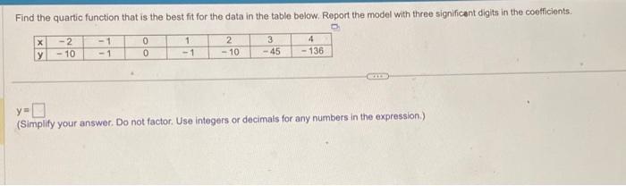 Solved y= (Simplify your answer. Do not factor. Use integers | Chegg.com