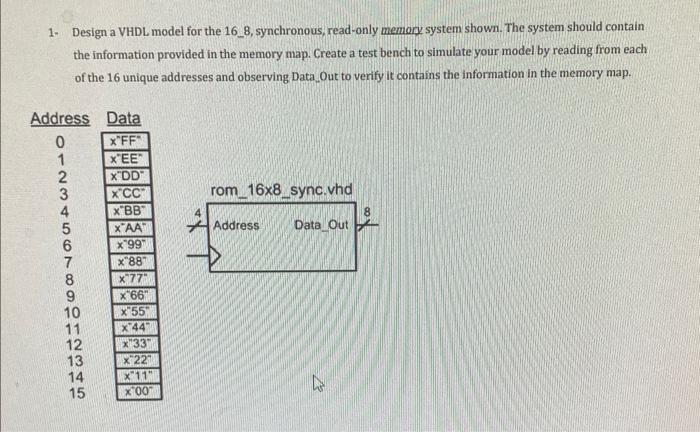 Solved 1. Design a VHDL model for the 16_8, synchronous, | Chegg.com