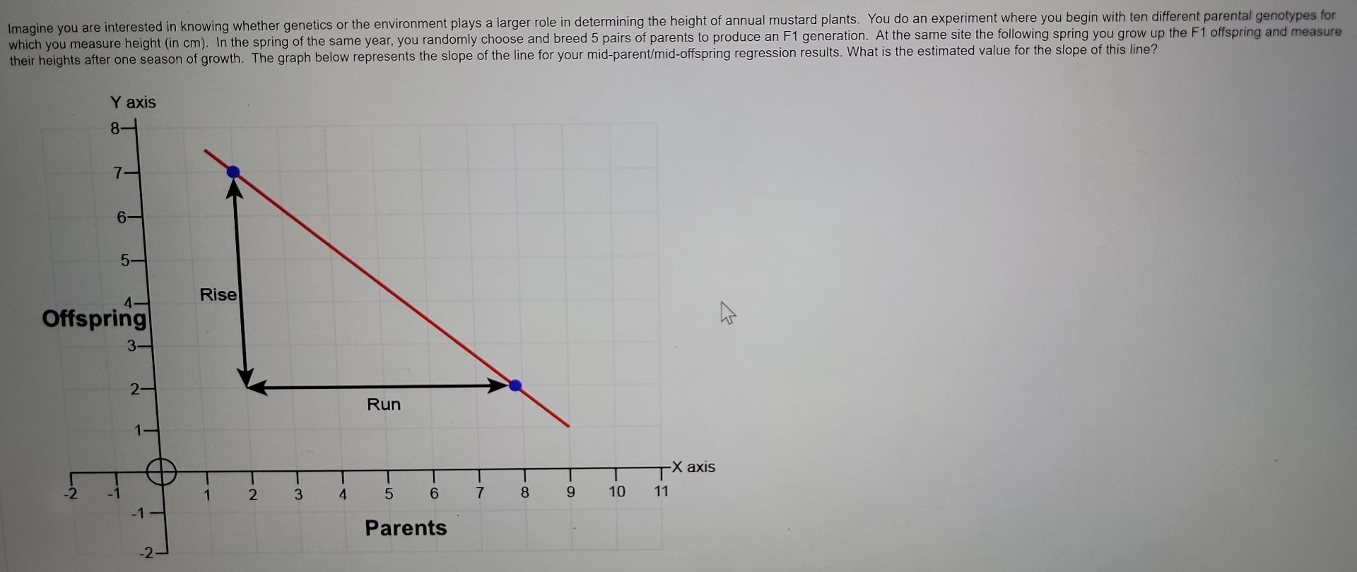 Solved their heights after one season of growth. The graph | Chegg.com
