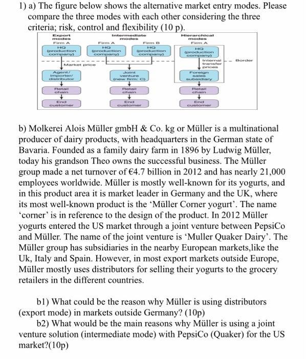 Solved 1) a) The figure below shows the alternative market | Chegg.com