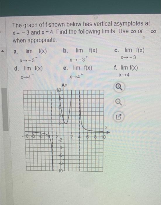 [Solved]: The graph of ( f ) shown below has vertical asy