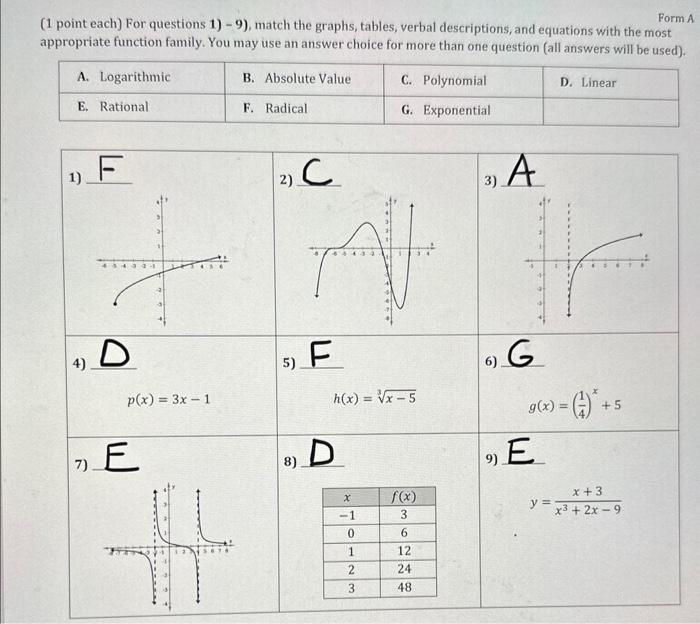 Solved (1 point each) For questions 1) -9), match the | Chegg.com