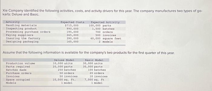Solved Required: Compute activity rates for each activity | Chegg.com