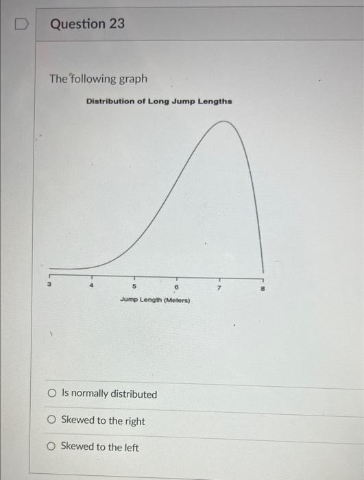 Solved The following graph Distribution of Long Jump Lengths | Chegg.com