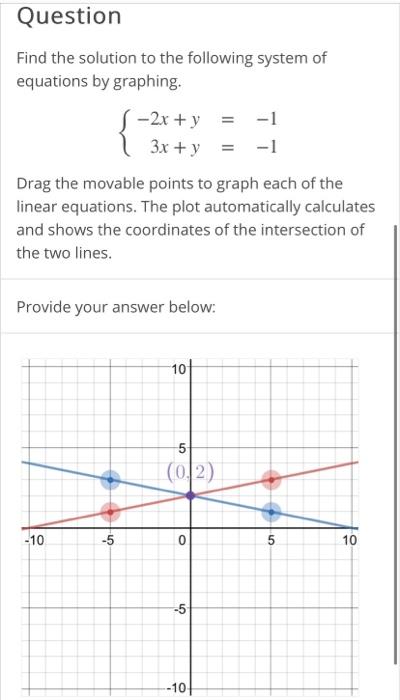 Solved = Question Find the solution to the following system | Chegg.com