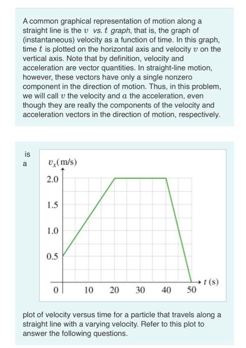 Solved A common graphical representation of motion along a | Chegg.com