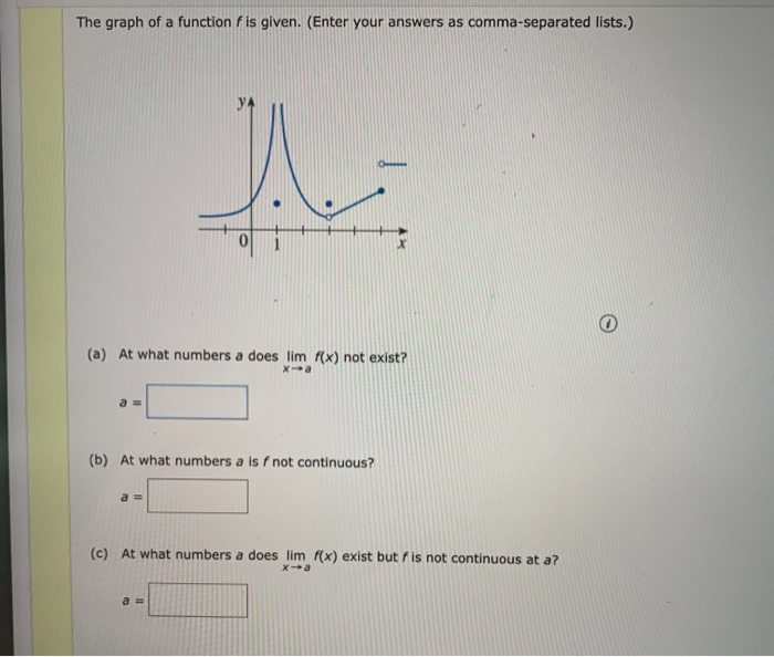 Solved The graph of a function f is given. (Enter your | Chegg.com