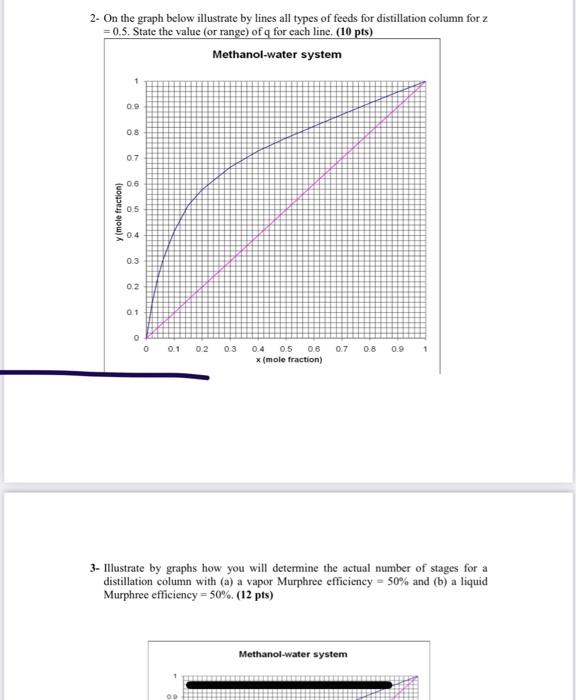 Solved - Illustrate by graphs how you will determine the | Chegg.com