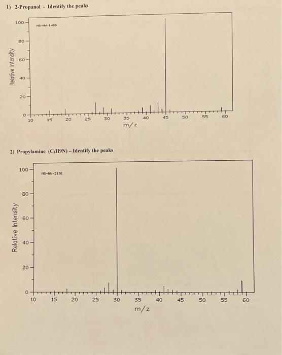 Solved 1) 2-Propanol - Identify the peaks 100 BO 60 Relative | Chegg.com