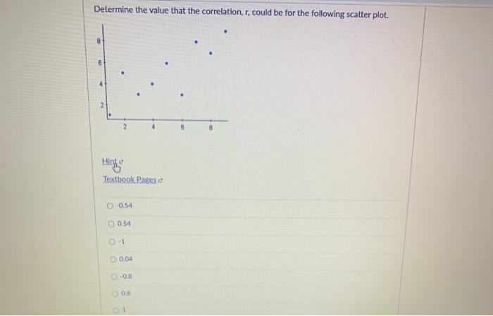 Solved Determine the value that the correlation, r, could be | Chegg.com