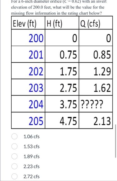 Solved For a 6-inch diameter orifice (C=0.62) with an invert | Chegg.com
